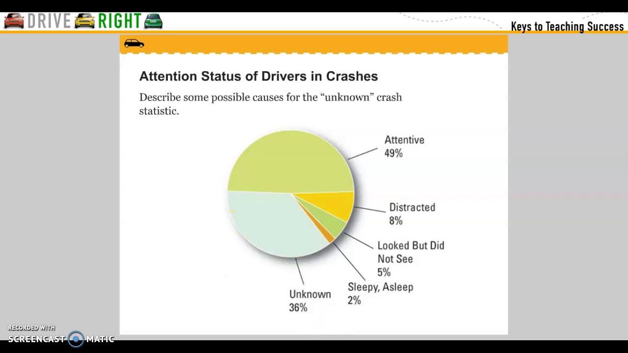 Driver inattention and distractions - YouTube