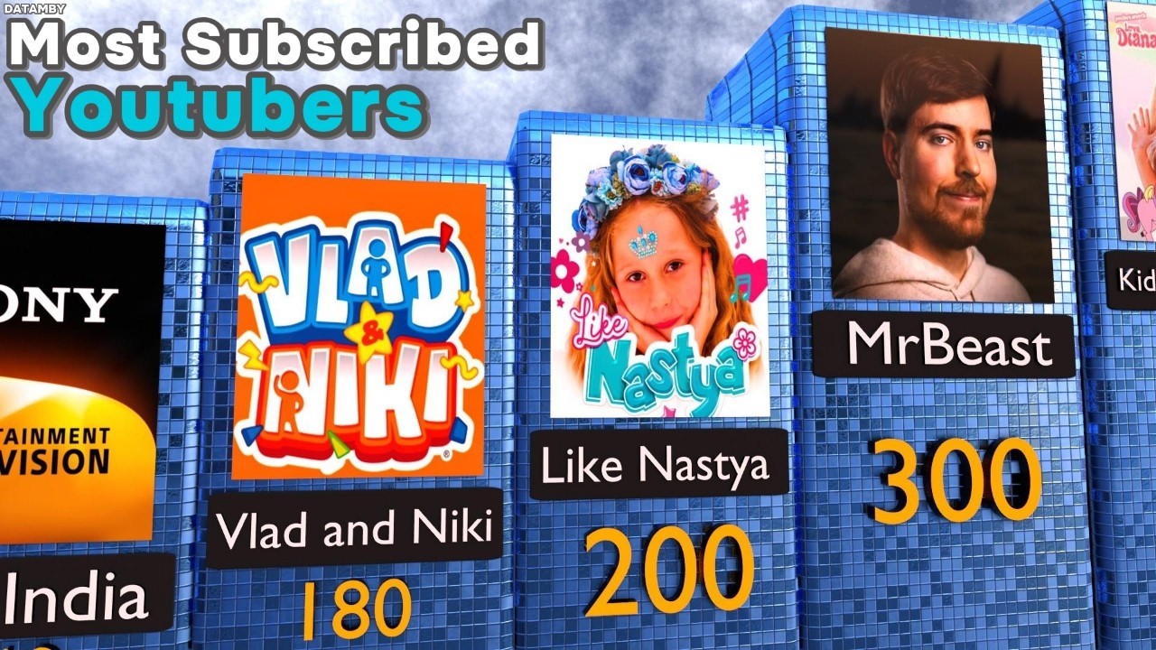 Most Subscribed YouTubers Channels Comparison - YouTube