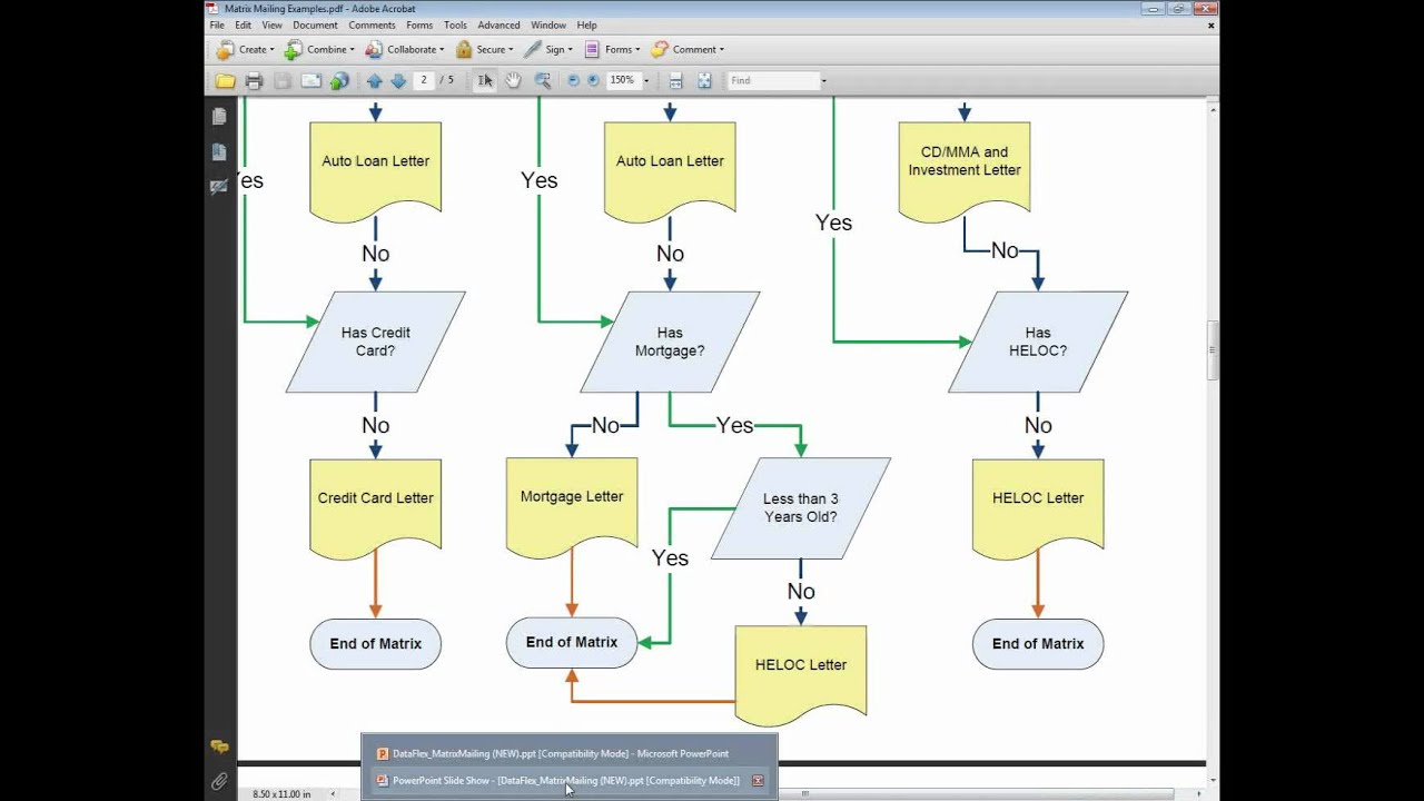 Cross-Sell with Matrix Campaigns - YouTube
