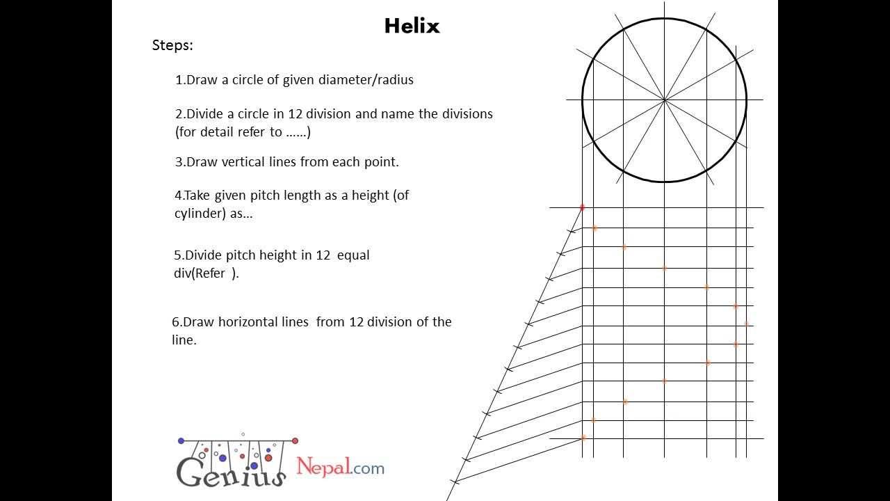 Engineering Drawing Tutorials/Plane Geometrical construction (helix ...