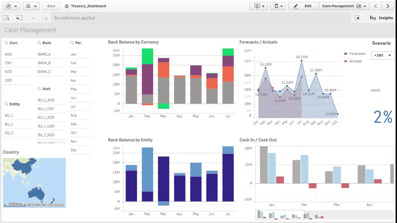 Treasury Analytics with Qlik Sense - YouTube