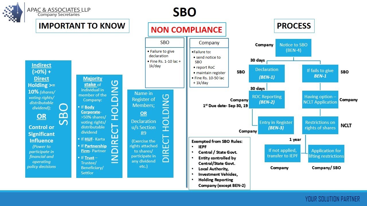 SBO Provisions - Companies Act, 2013 - YouTube