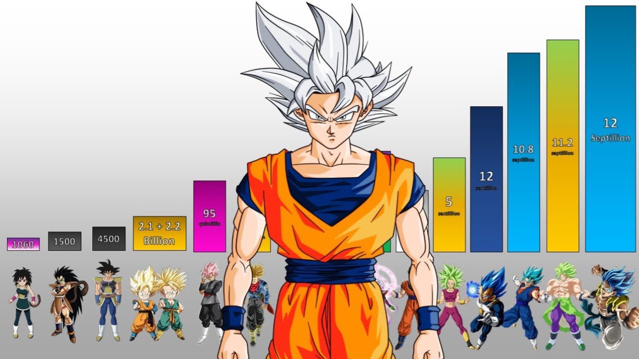 All Forms Power Levels 2023 Latest Videos / DBZ/ DBGT/ DBS/ SDBH Dragon ...
