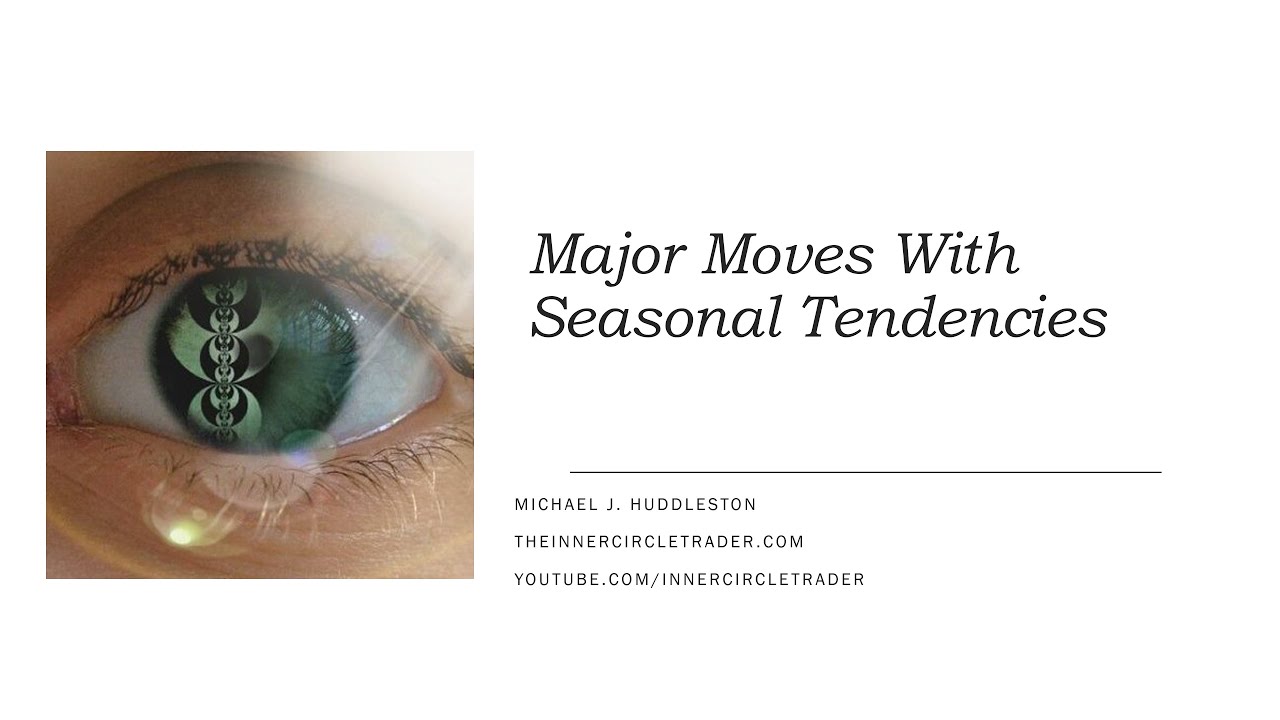 ICT Price Action Lesson: Major Moves With Seasonal Tendencies - YouTube