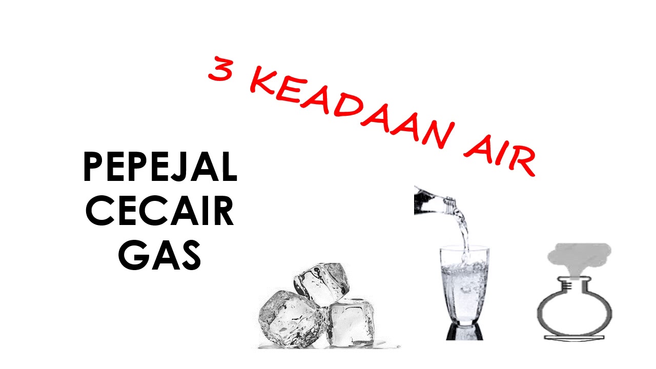 sifat pepejal cecair dan gas - Cikgu Olin - YouTube