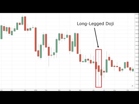 LONG LEGGED DOJI ON REAL CHART - YouTube