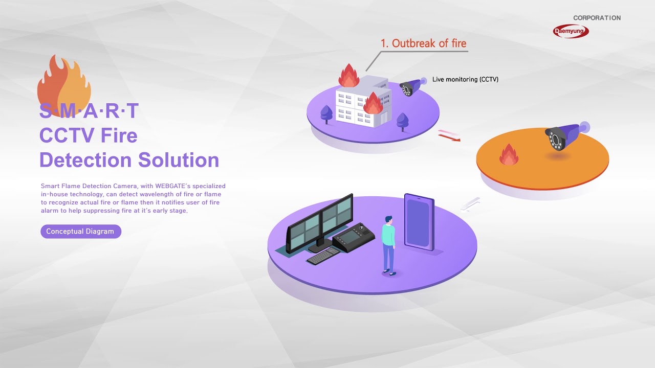 [WEBGATE] SMART FLAME DETECTION CAMERA - YouTube
