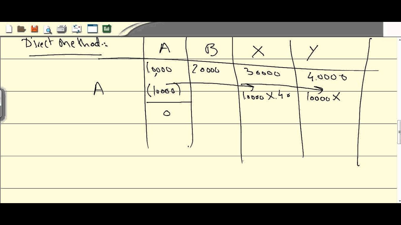Dr.Ahmed emad eldin lecture 6 - YouTube
