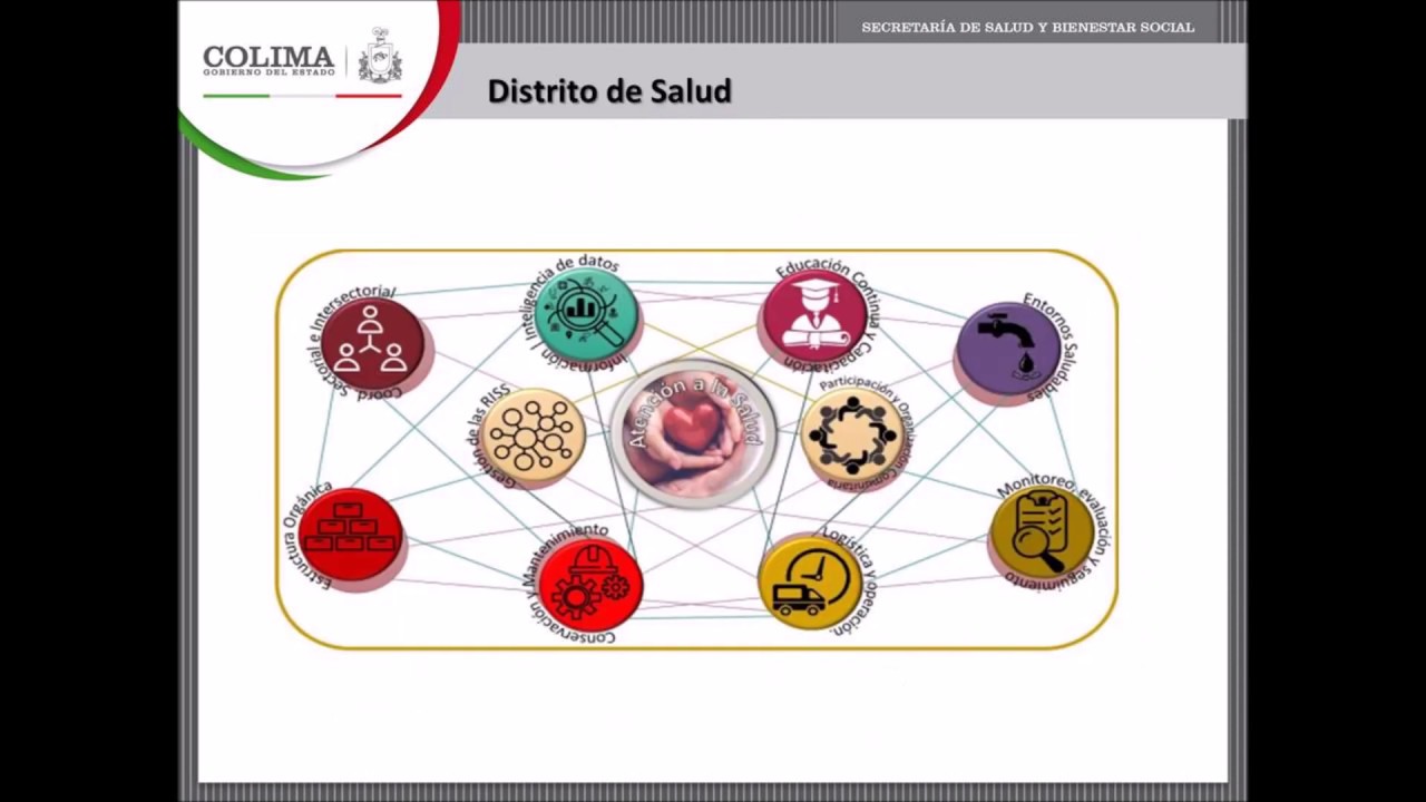 APS I Mx DISTRITOS DE SALUD - YouTube