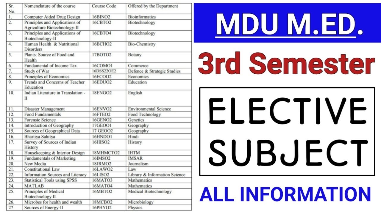 MDU M.Ed. 3rd Semester Elective Subjects List || Elective Subject Notes ...