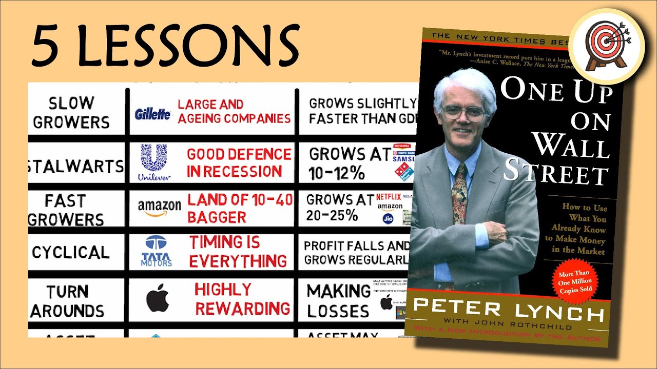 ONE UP ON WALL STREET (BY PETER LYNCH) | BEST INVESTING BOOKS TO READ ...