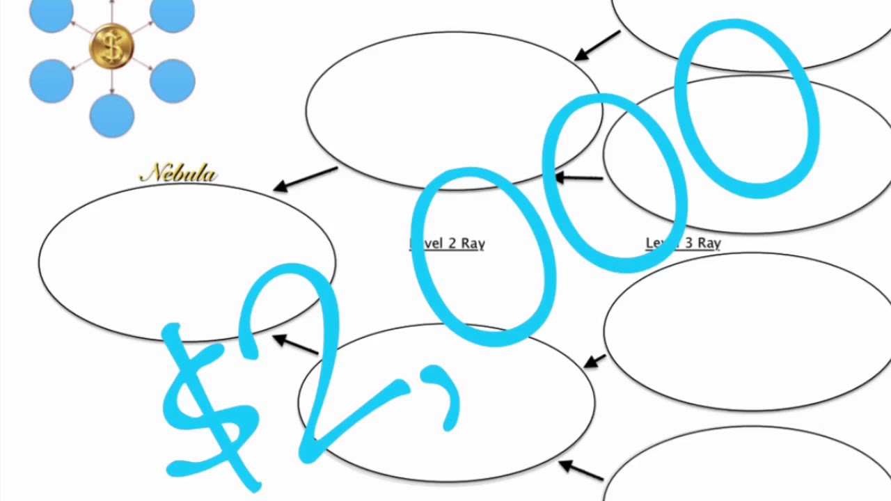 THE NEBULA CHART SYSTEM "intro2" - YouTube
