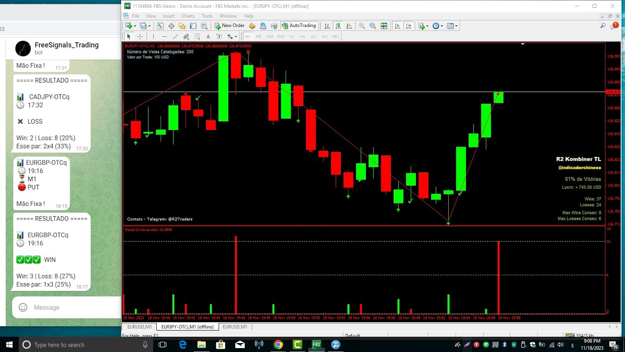 Chinese indicator no repaint with sending signals Telegram paid for ...