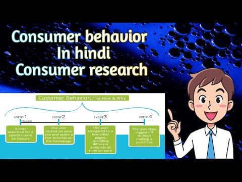 Consumer behavior unit 1 conducting consumer research - YouTube