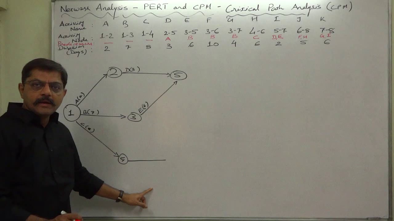 PERT and CPM - 15 Critical Path and Slacks-Floats Part 1 of 8 - Network ...