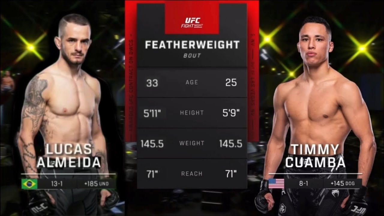 Lucas Almeida vs Timmy Cuamba | Highlights before the match - YouTube