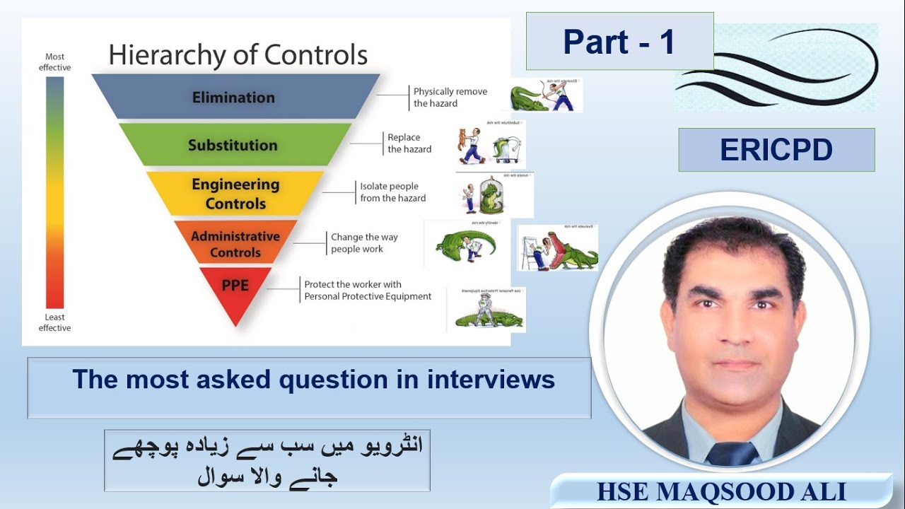 Hierarchy of risk control | ERICPD Urdu/Hindi | Controlling Hazards ...