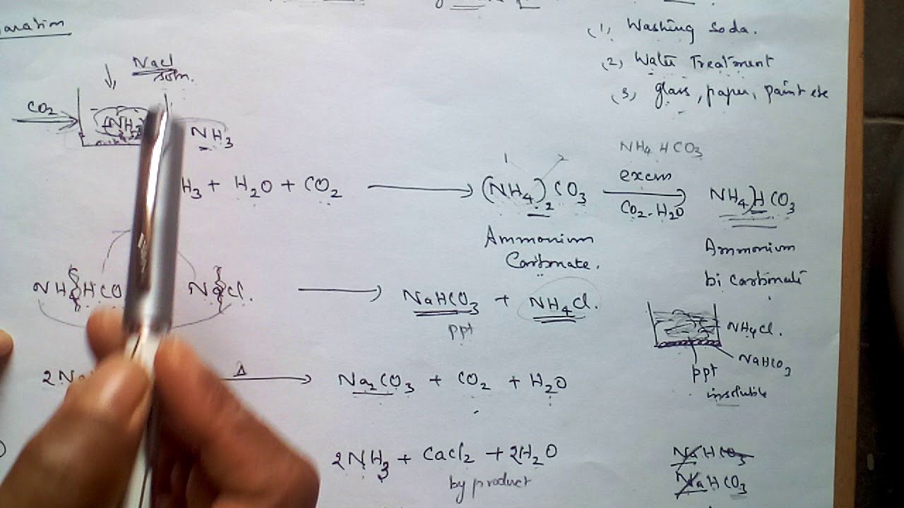 Class 11 : Unit 5: S block elements WASHING SODA PREPARATION .( solvay ...