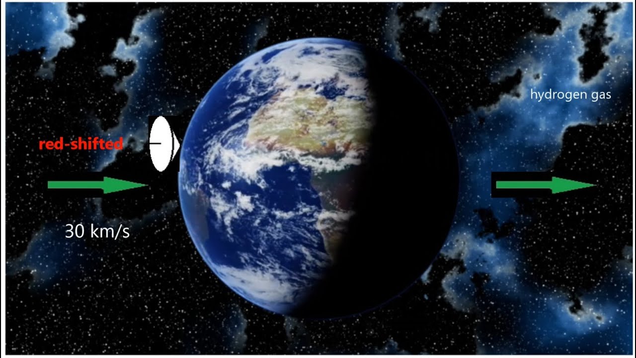 SDR Radio and HI emissions. Detecting our Motion through Space. - YouTube