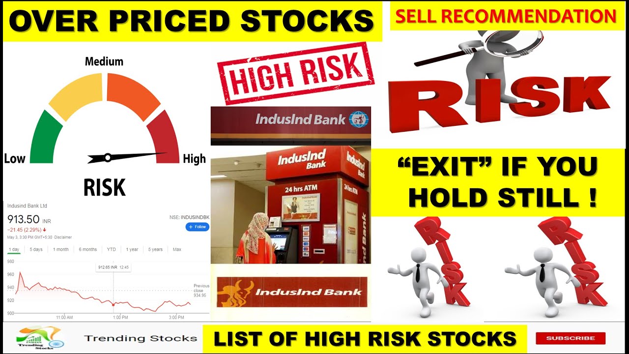 Indusind Bank share - Indusind Bank Ltd Latest news, Indusind Bank News ...