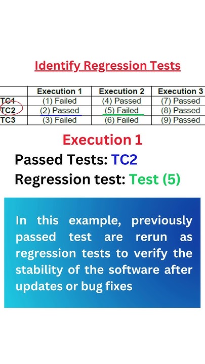 Istqb Sample Questions Q46 Automation Testing Selenium Java Youtube