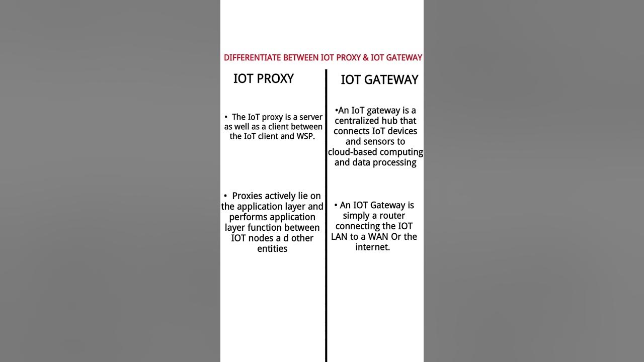 1.10.Differentiate between iot proxy and iot gateway - YouTube