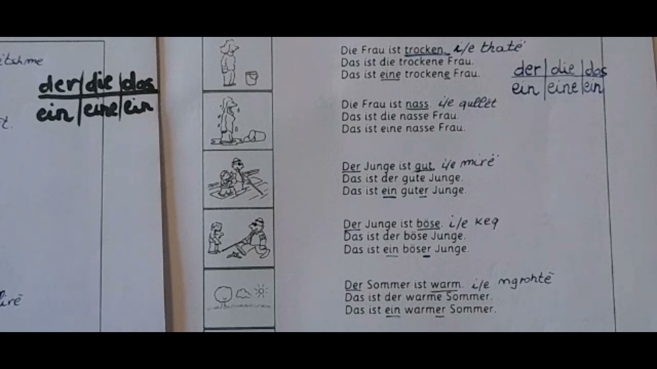 Mbiemrat, si ndertohen ne fjali. Die Abjektiven. - YouTube