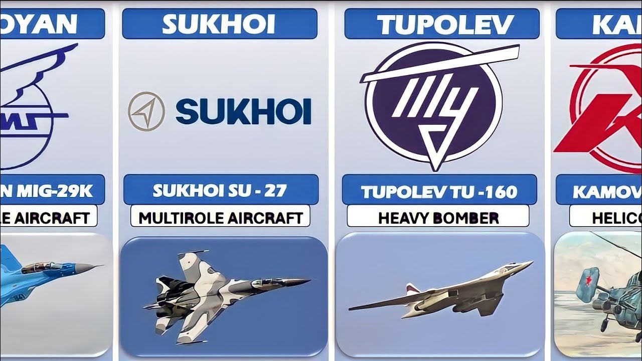 List Of Active Russian Military Aircraft #trending #military #airforce ...