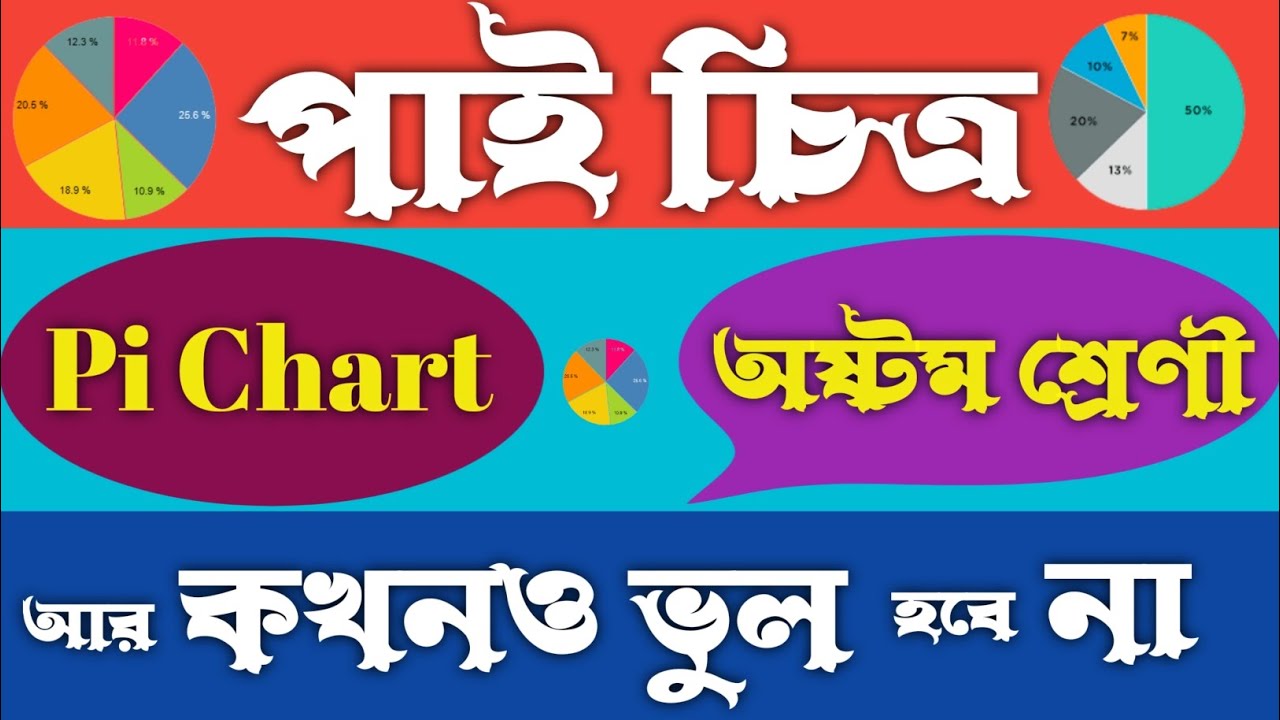 পাই চিত্র। পাই চিত্র class 8। পাই চিত্র অষ্টম শ্রেণী। Pai chitra। Pai ...