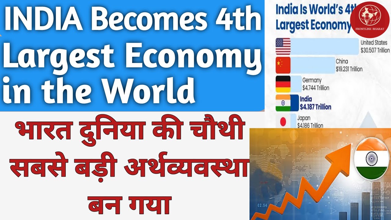 India Becomes 4th Largest Economy in The World; Will Increase Per ...