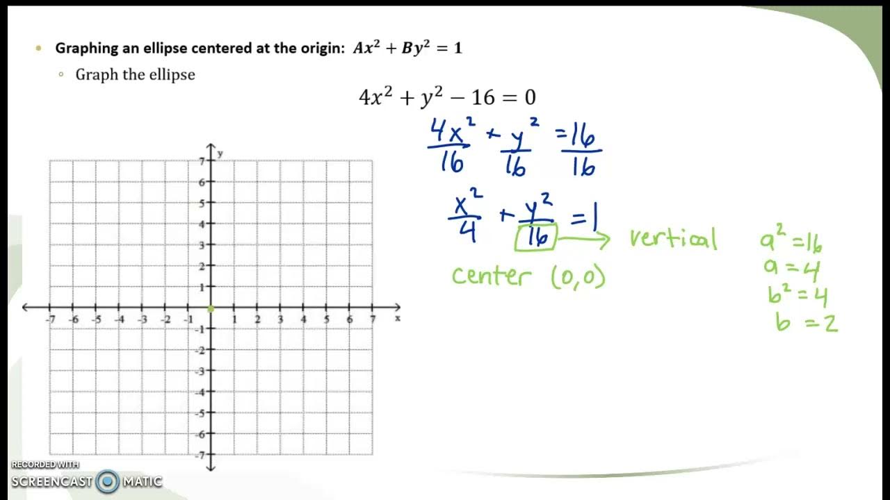 Graphing an ellipse centered at the origin: Ax2+By2=1 - YouTube