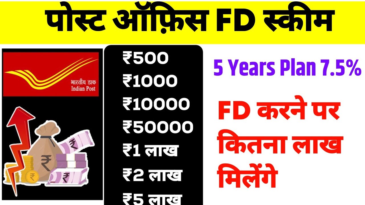 Post Office FD Scheme | Post Office 5 Years FD Plan | How To FD Scheme ...