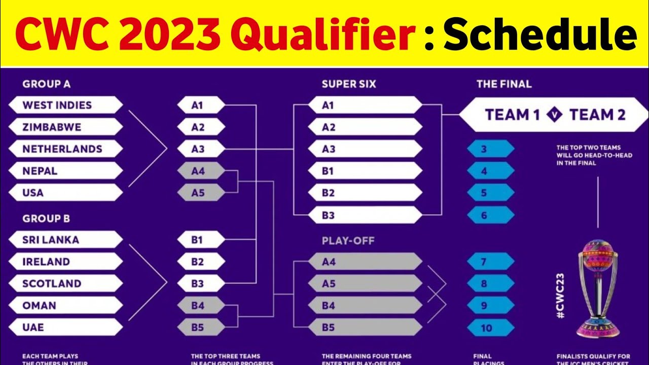 World Cup 2023 Qualifier Starting Date, Teams, Schedule & Format ...