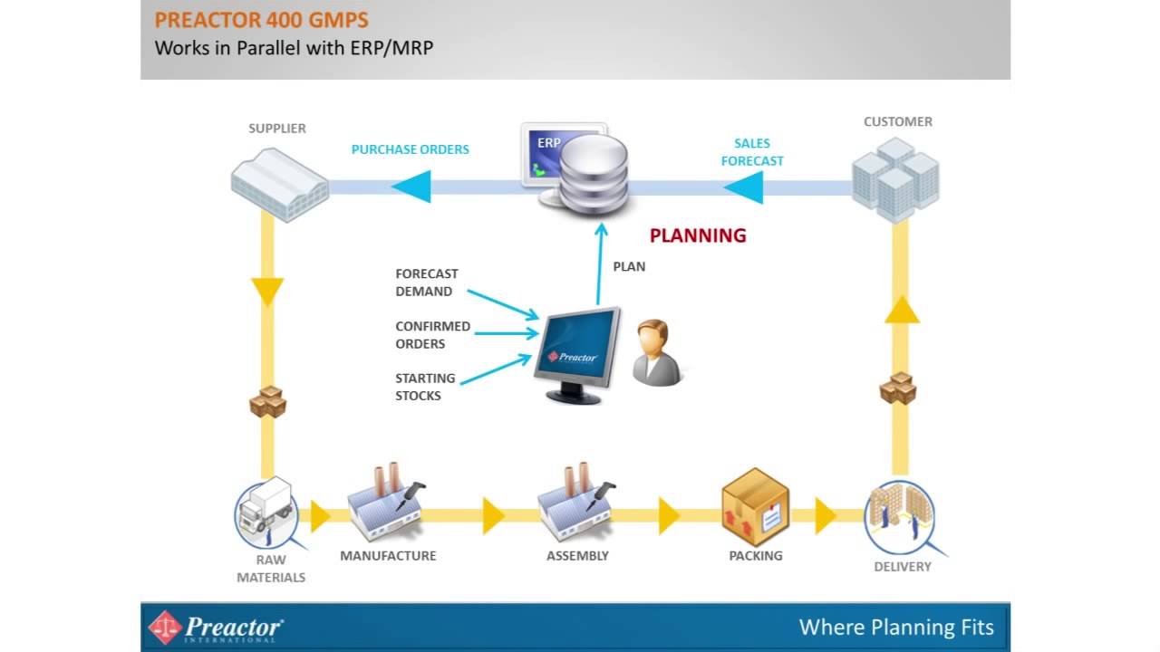 Planning & Scheduling with Preactor APS GMPS - YouTube