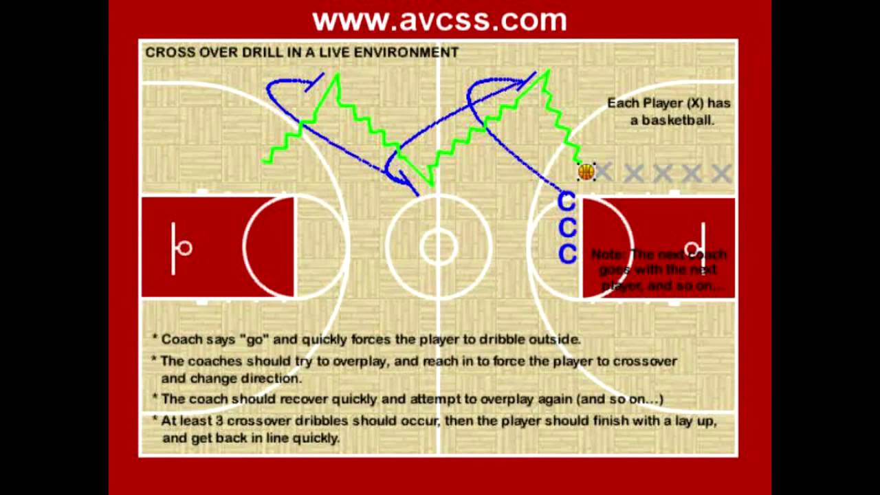 Crossover Drill Live Environment for Youth Basketball - YouTube