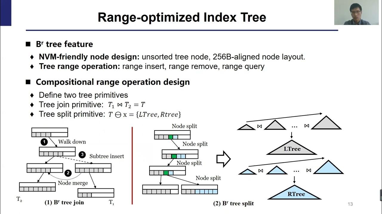 USENIX ATC '22 - FlatFS: Flatten Hierarchical File System Namespace on Non-volatile Memories ...