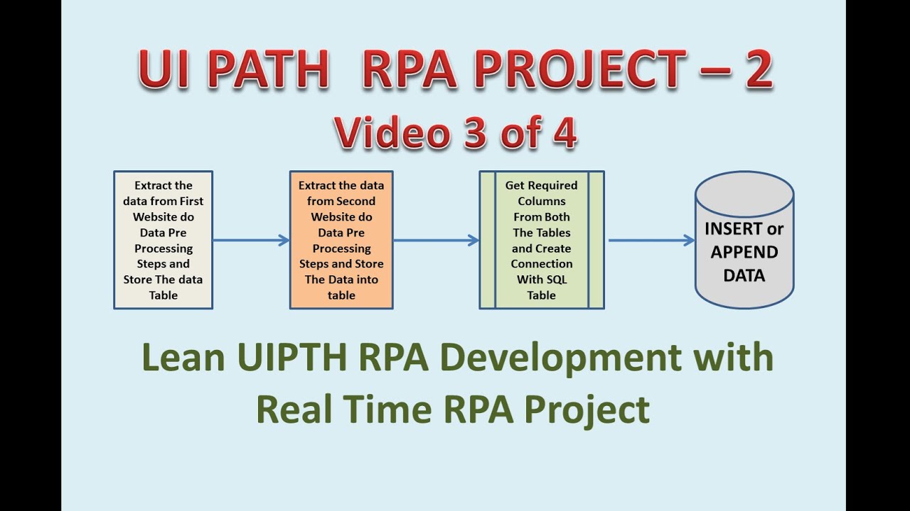 UIPATH RPA Project 2-3 | UIPATH Online Training | Real Time RPA ...