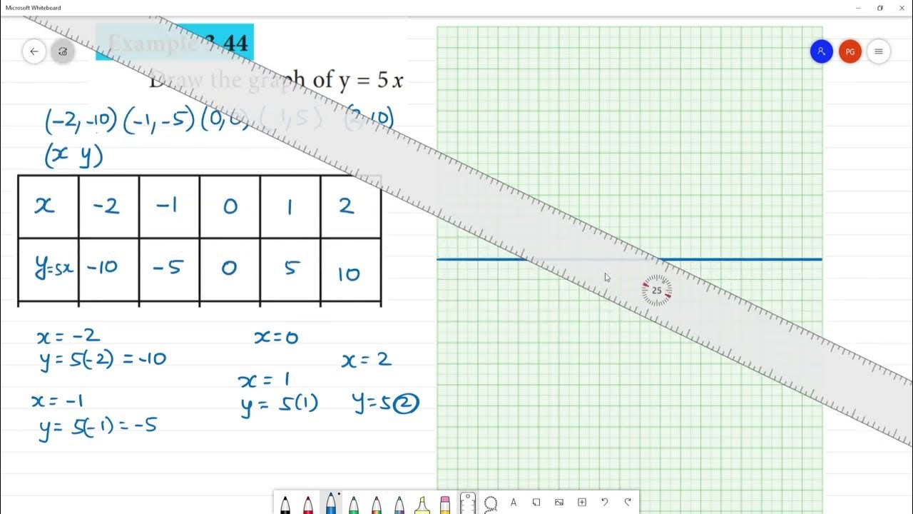class-8-tn-maths-3-algebra-example-3-44-draw-the-graph-of-y-5-x-youtube