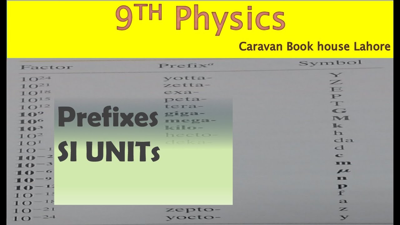 9th Class Physics Chapter 1 Physical Quantities Prefixes SI units ...