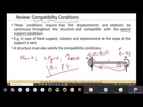Lecture 1: Introduction to Force Method - Beams | (2/2) - YouTube