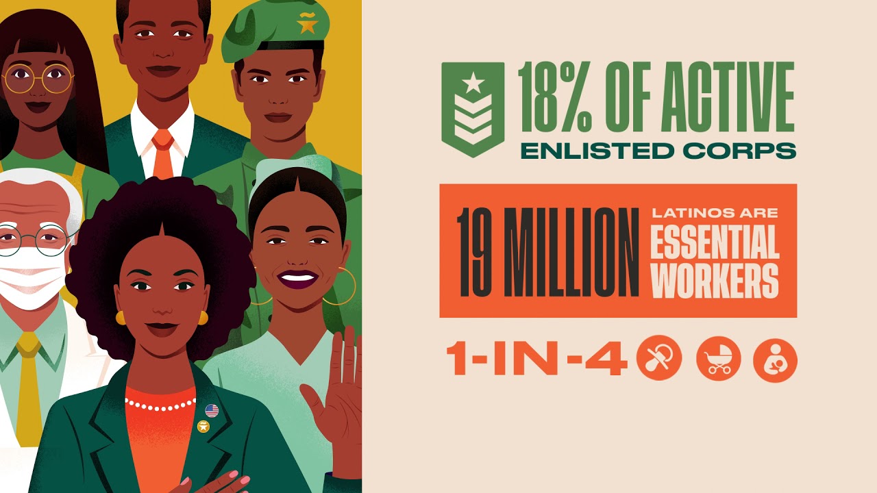 In latinos We Trust - Hispanic Star - Animated Infographics - YouTube