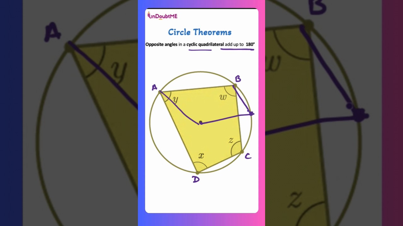 Opposite angles of a cyclic quadrilateral | Circle Theorem | Revision # ...