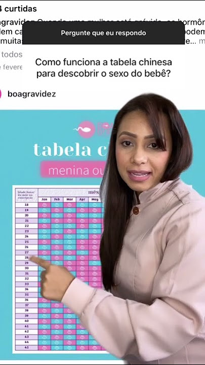 Tabela Chinesa 2024 And Tabela Lunar Gravidez 2024🍉 Conheça A Revolução