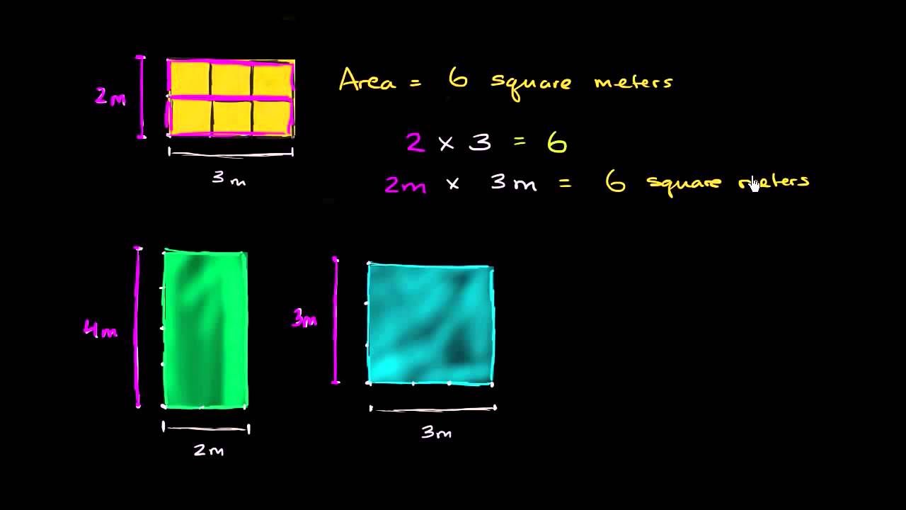 Areal af rektangel som produkt af sidelængder er det samme som at tælle ...
