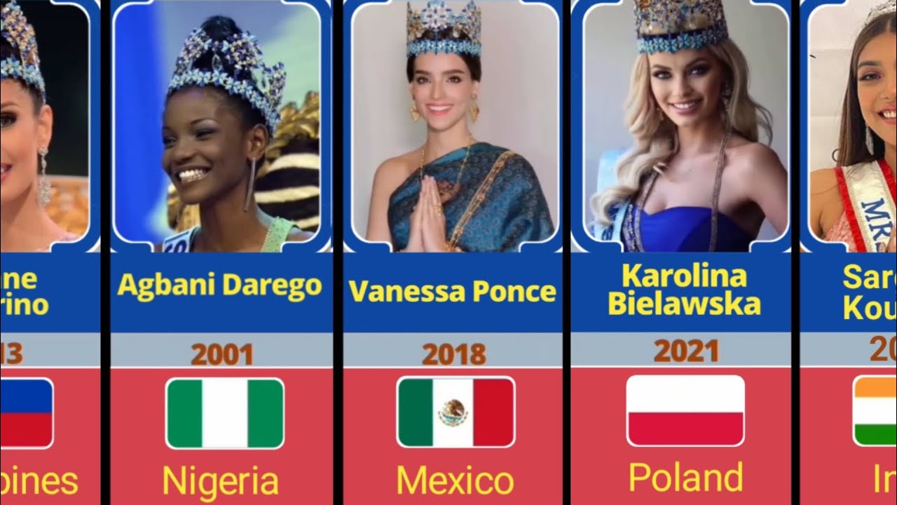 Miss World Winner 1951 - 2022 - YouTube