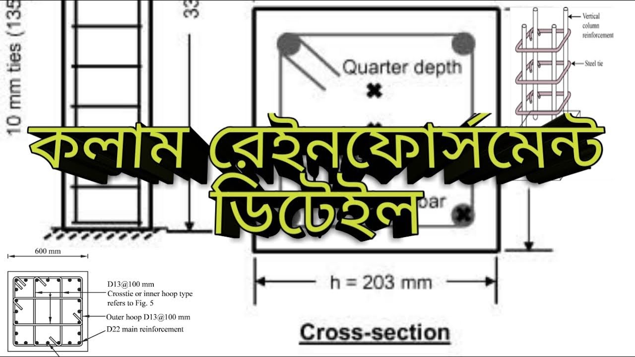 Required Column Reinforcement | clear cover | curing | According to ACI ...