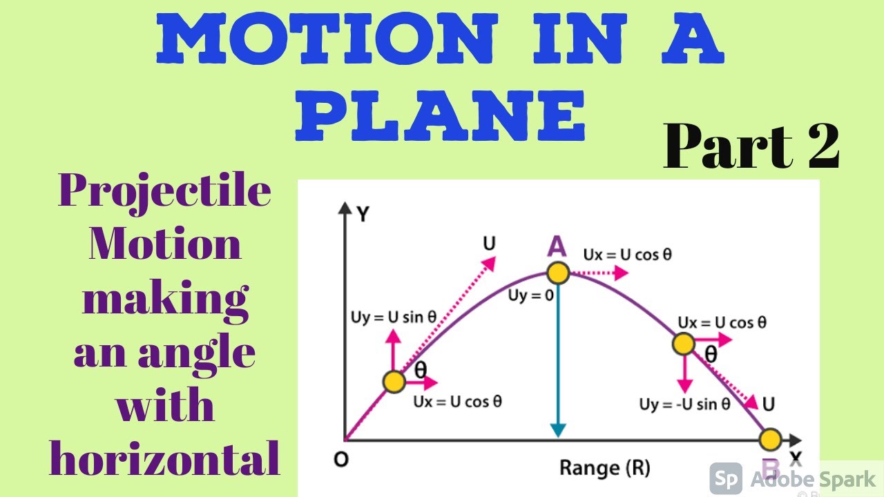Class 11 Physics Motion in a plane, Projectile fired at an angle with ...
