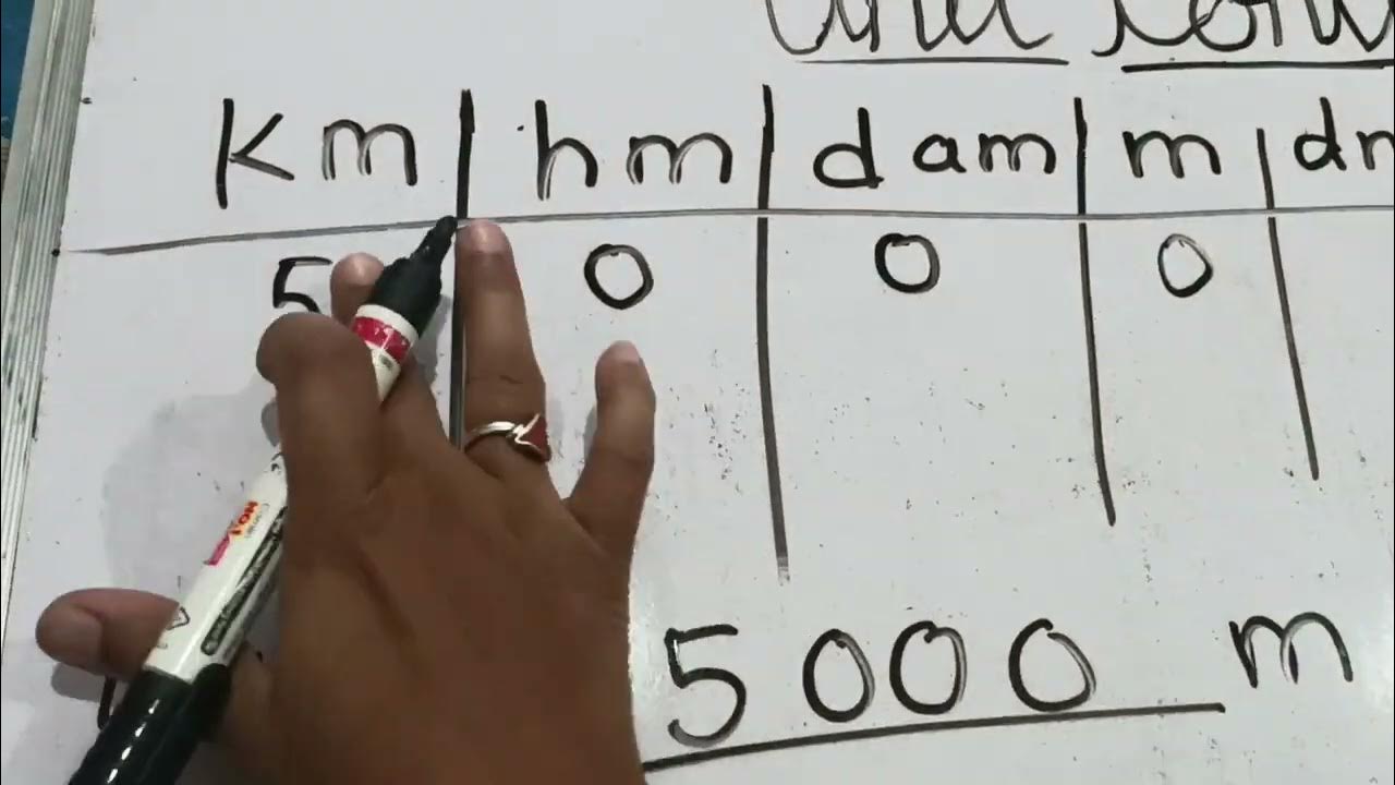 How to convert from one unit to another? - YouTube