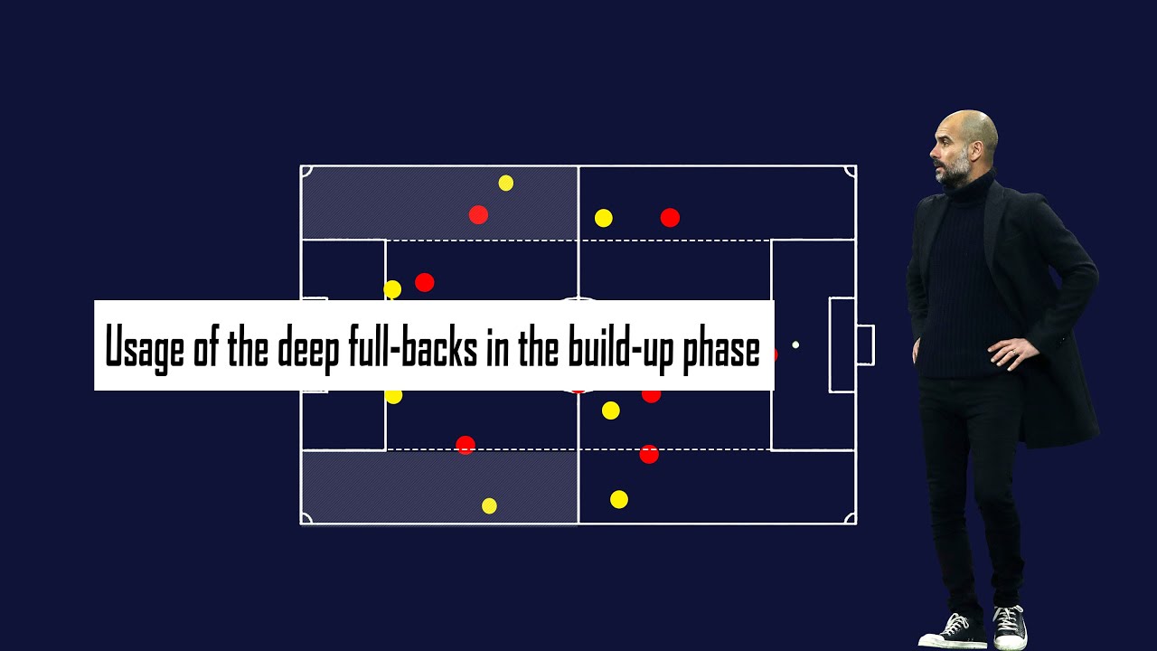 Usage of the deep full-backs in the build-up phase - Football Index ...