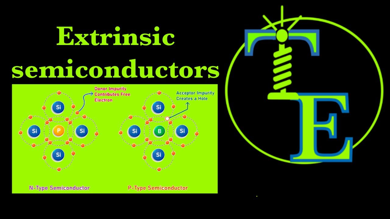 Extrinsic semiconductors | P-type | N-type | Critical temperature ...